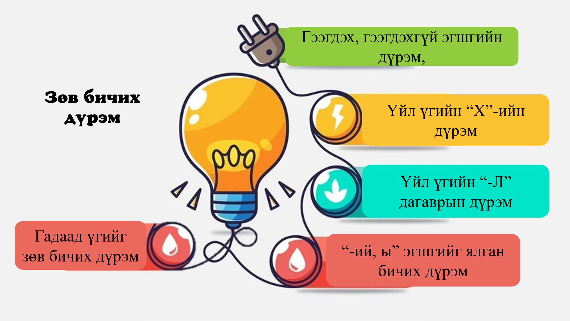 Мэдлээ Цахим контент
